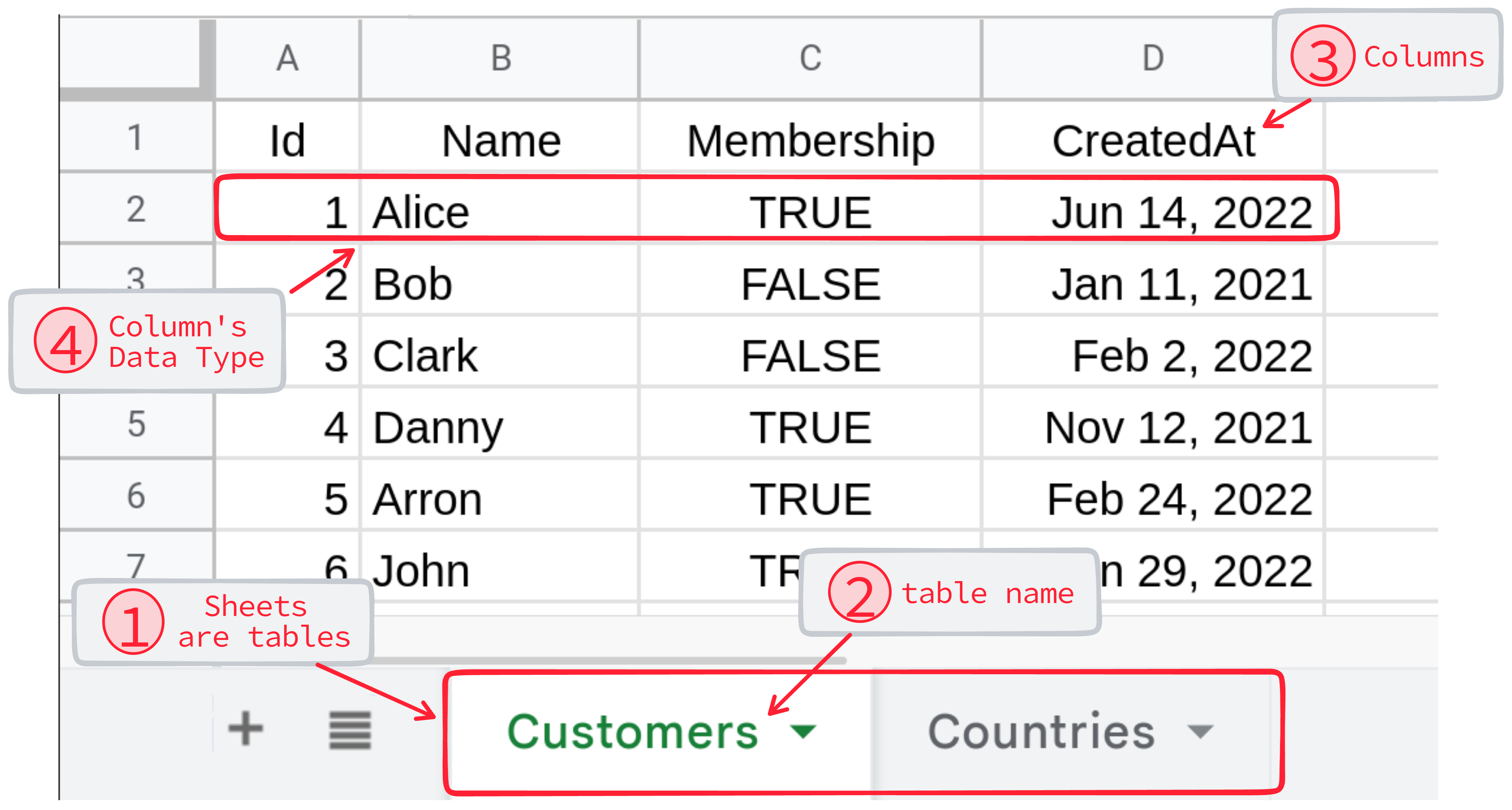 Prepare Your Spreadsheet Restsheet Documentation